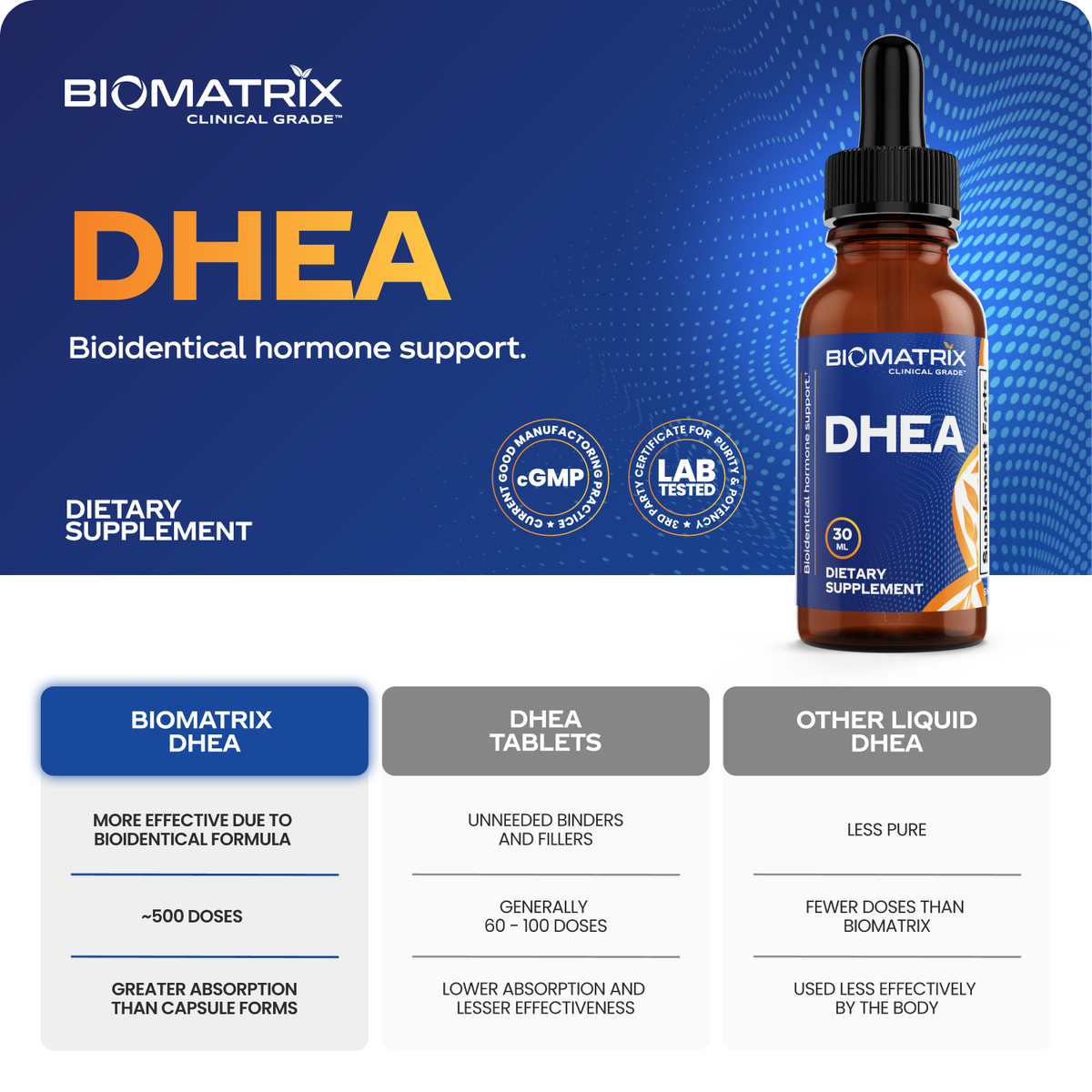Biometrix Vitamins Mexico