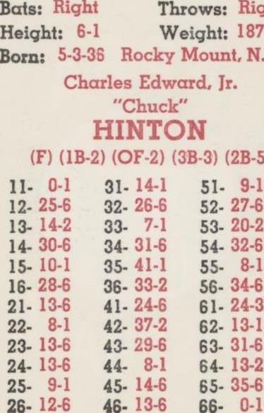 1969 APBA Baseball 1968 Season - Chuck Hinton for sale online | eBay