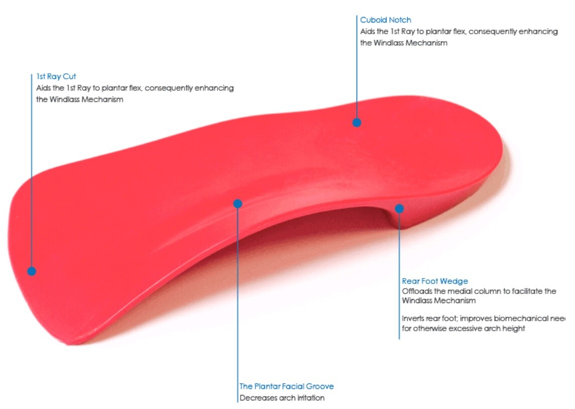 Interpod Flex 3/4 Length Low Stiffness Orthotic (4°)- Reduce Foot ...