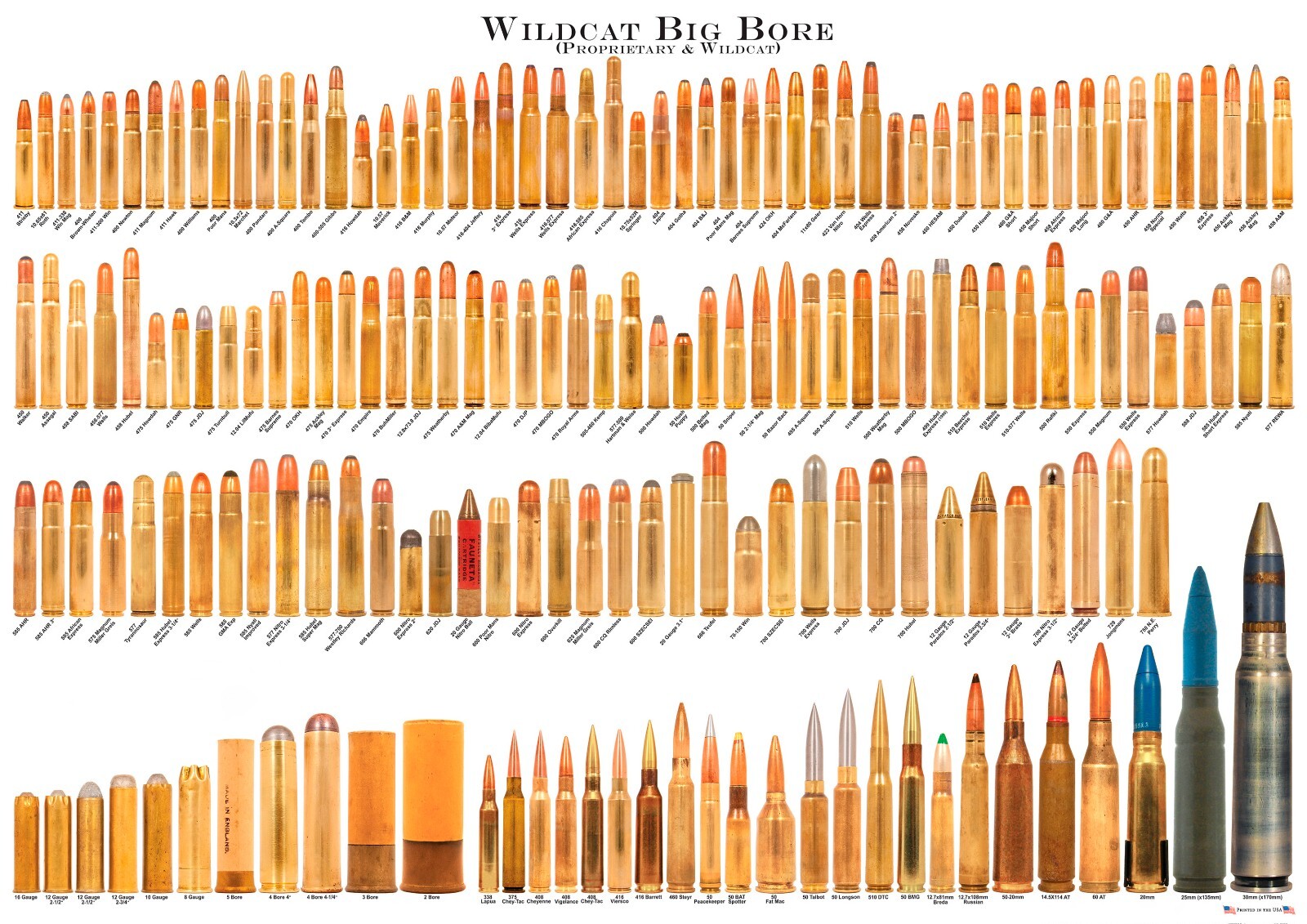 Wildcat Big Bore Bullet Chart Picture Poster | eBay