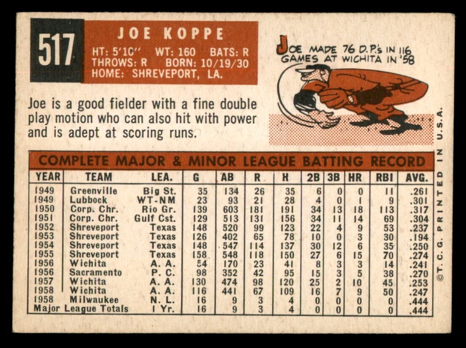 1959 Topps Baseball #517 Joe Koppe EX | eBay