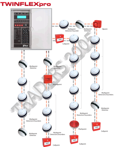 Fike Twinflex Pro 2 Zone Fire Alarm Kit- 2 call points 4 heads with 2 ...