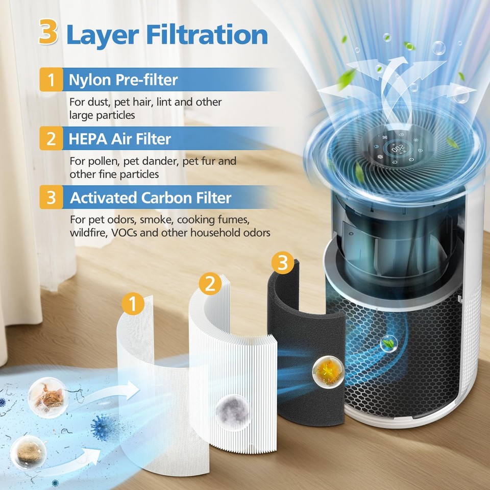 Core 400S-P Replacement Filter for LEVOIT Core 400S-P Smart Air Purifi ...