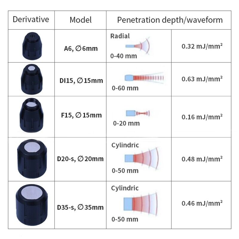 Air Pressure ED Shockwave Therapy Machine Pain Relief Shock Wave ED ...