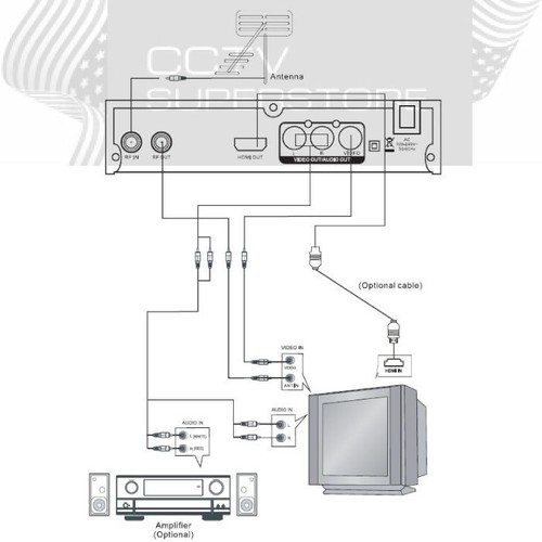 HDTV Digital Converter Box for TV HDMI Cable with Remote View/Record ...