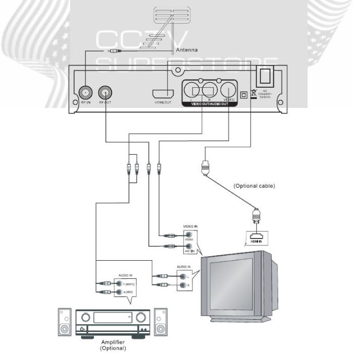 HDTV Digital Converter Box for TV HDMI Cable with Remote View/Record ...
