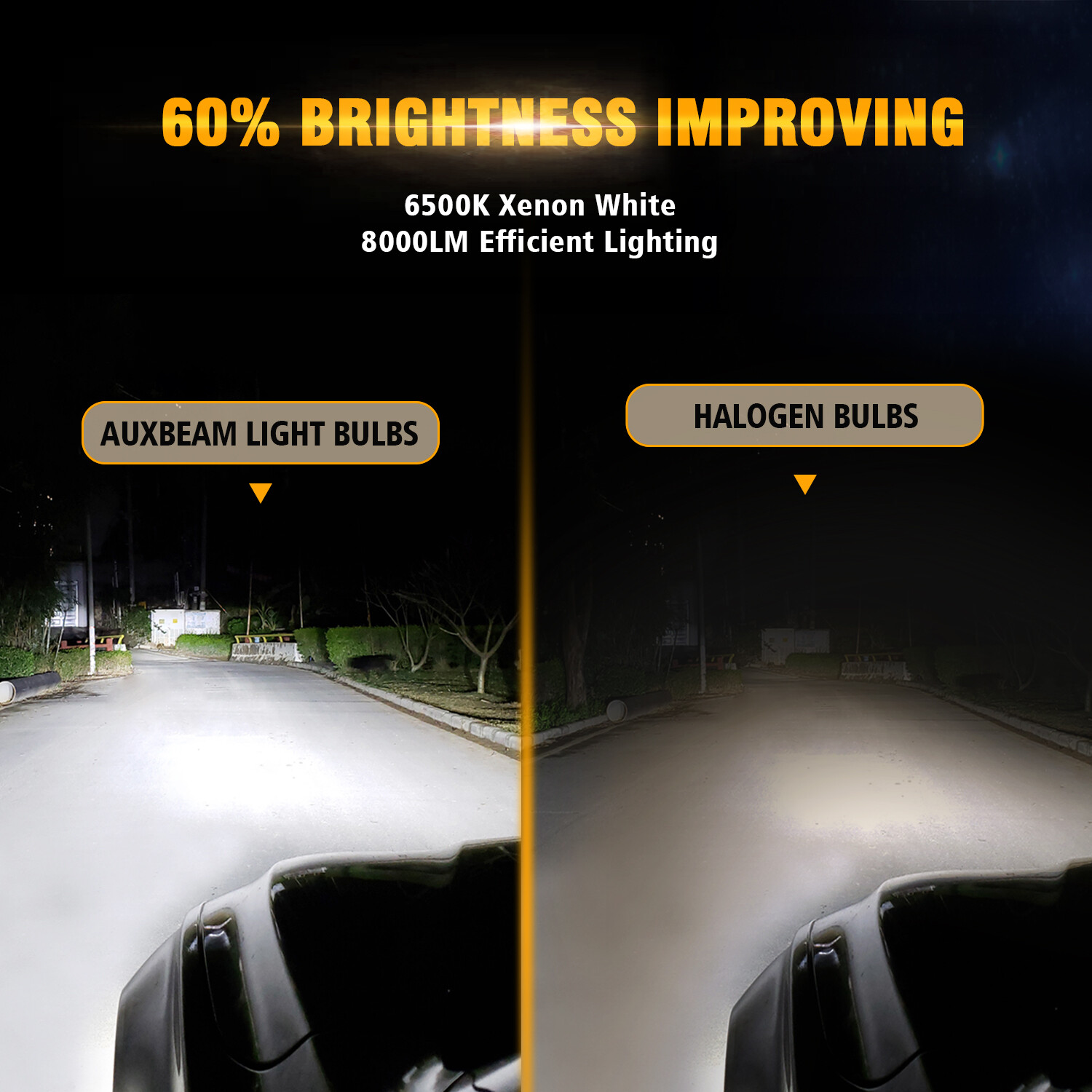AUXBEAM HB3 9005 Car Auto LED Headlight High Beam Bulbs 72W 8000LM ...