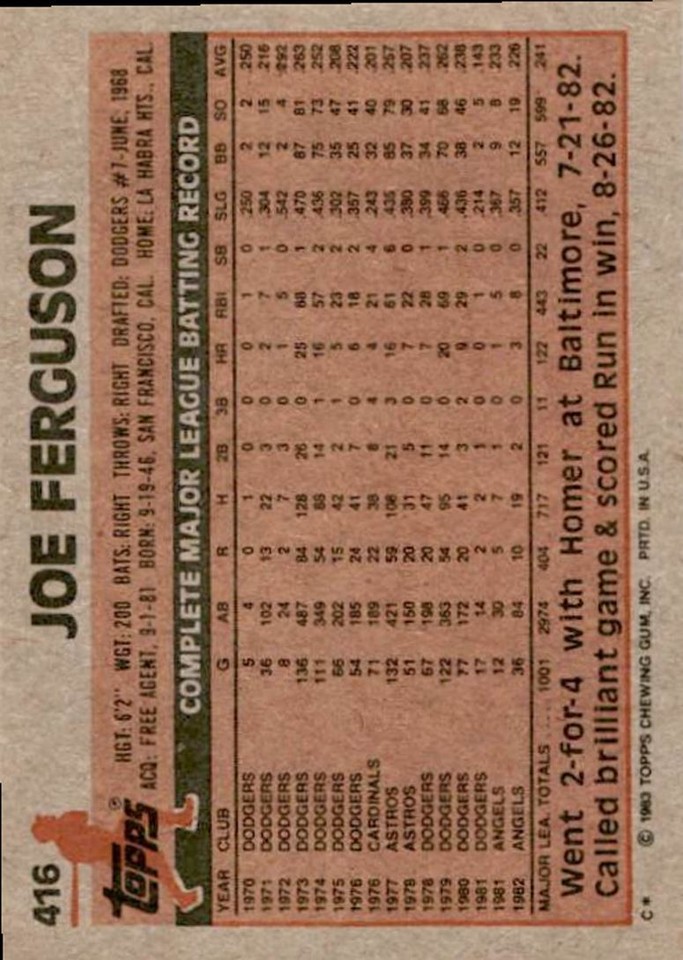 1983 Topps Joe Ferguson ' California Angels #416 | eBay