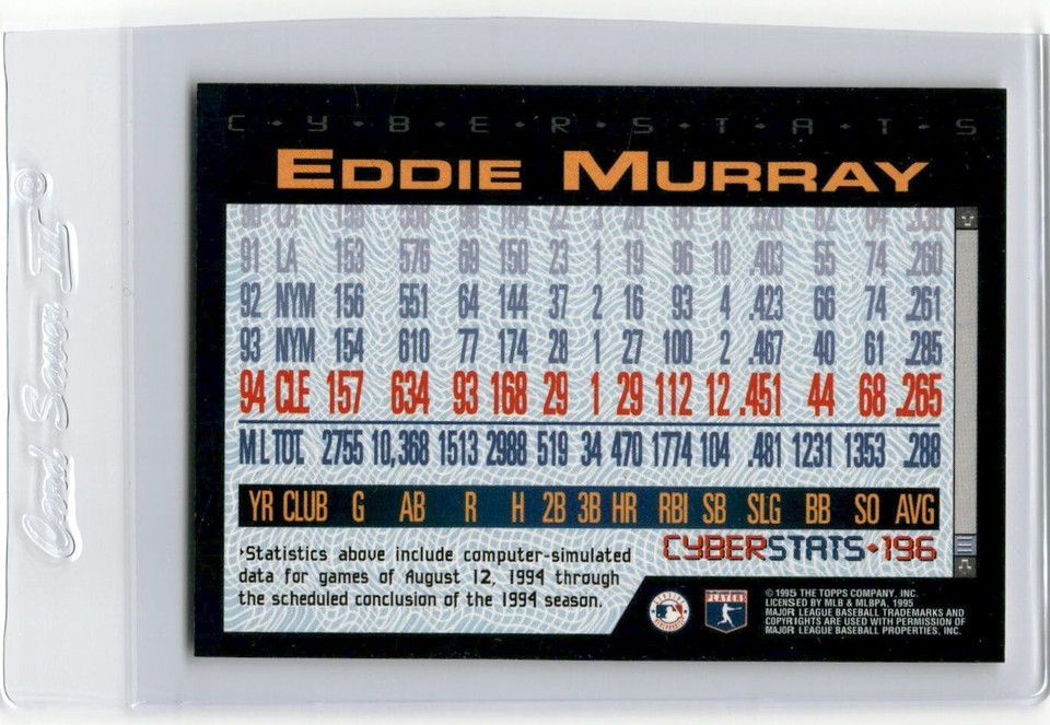 EDDIE MURRAY 1995 TOPPS CYBER STATS GUARDIANS K3 | eBay
