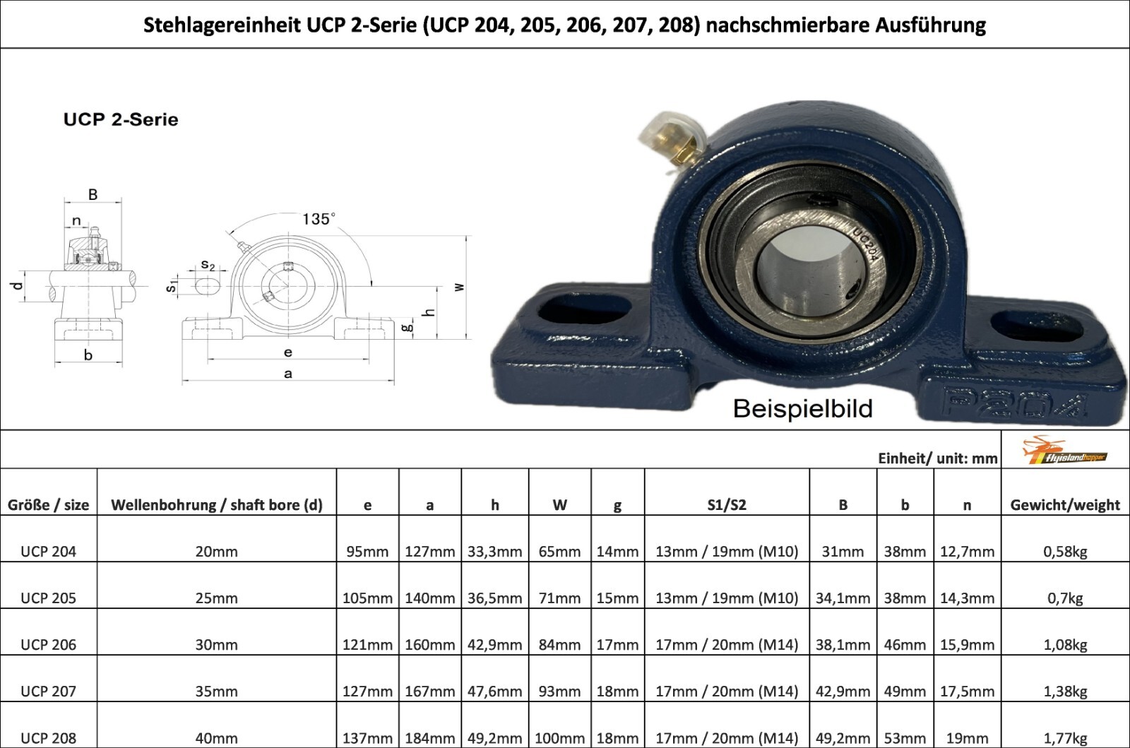2 Stück UCP 206 Stehlagergehäuse Lagerbock Stehlager für 30 mm Welle | eBay