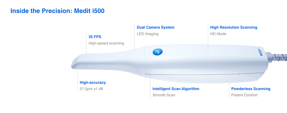 Medit i500 Intraoral Scanner | Comes with PC LICENSE | eBay