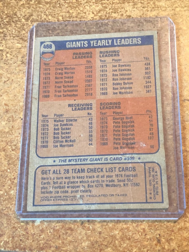 1976 Topps Football # 468 Giants Checklist Used | eBay