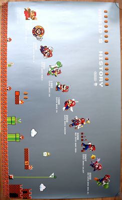 Evolution Of Mario Poster