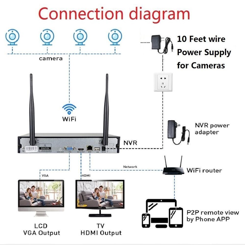 Hiseeu WiFi Network Video Recorder H.265 16CH NVR Wireless Surveillance ...