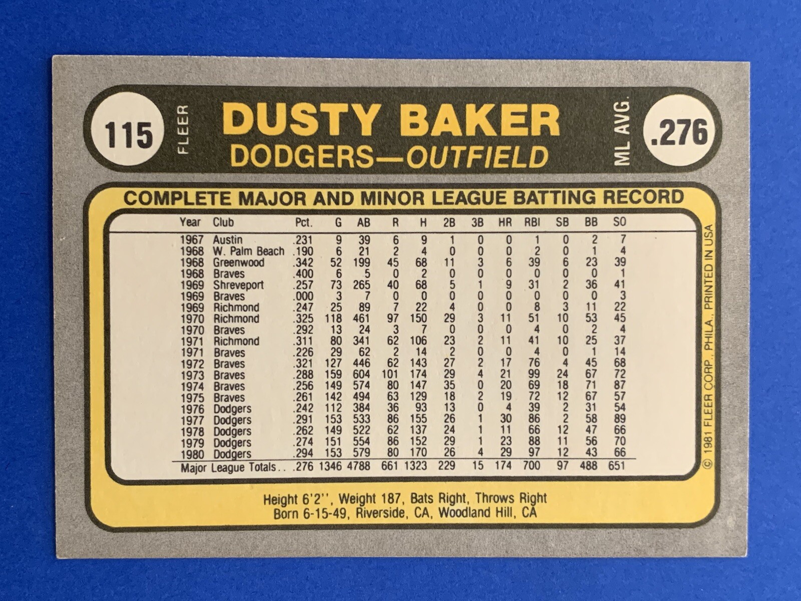 DUSTY BAKER (2 x WS Champ) Signed 1981 Fleer LA DODGERS-ASTROS ...