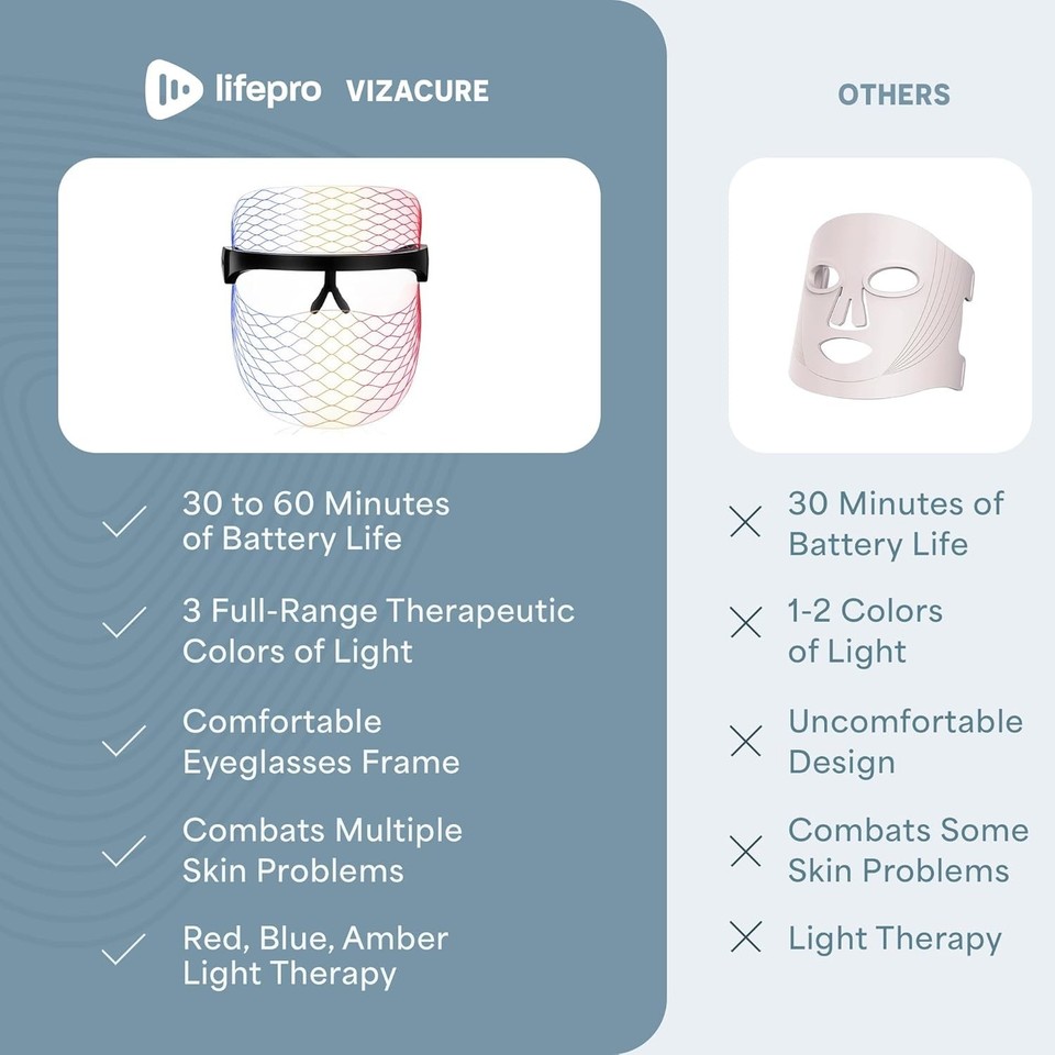 LifePro Silicone Face LED Mask – 3-Color Red Light Therapy for Face ...