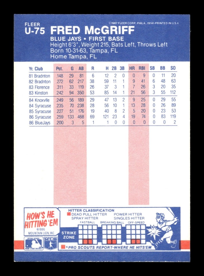 Fred McGriff Rookie Card RC 1987 Fleer Update #U-75 Toronto Blue Jays ...