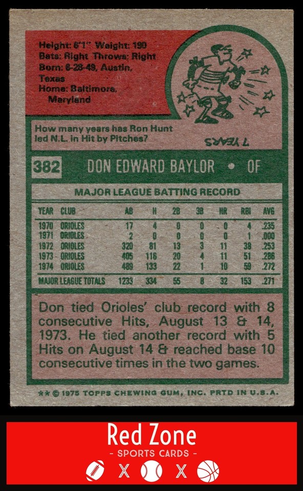 1975 Topps - #382 Don Baylor VG/EX | eBay