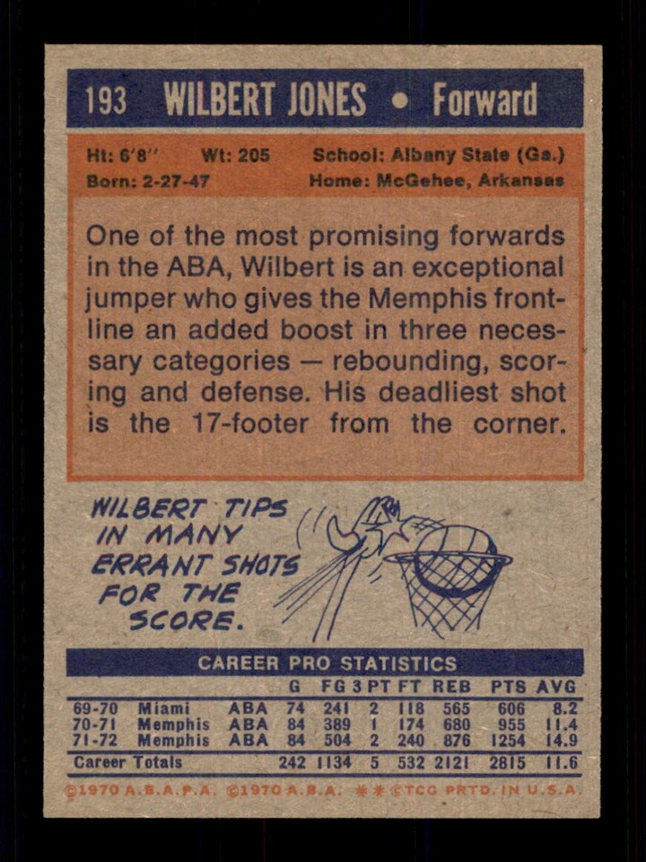 1972-73 Topps #193 Wilbert Jones - Crease Free | eBay