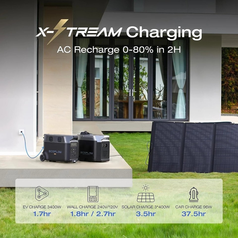 EcoFlow 240V/7200Wh 2 DELTA Pro Portable Power Station With Double ...