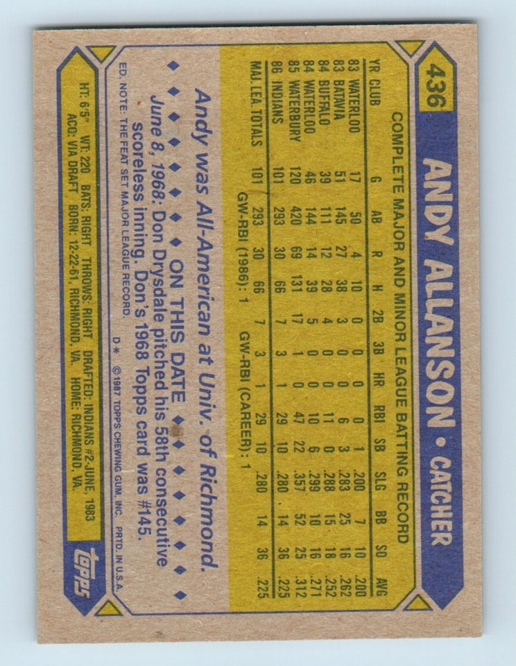 1987 Topps Andy Allanson Rookie Cleveland Indians #436 | eBay