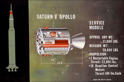 Poster, Many Sizes; Saturn V Rocket Service Module Configuration | eBay