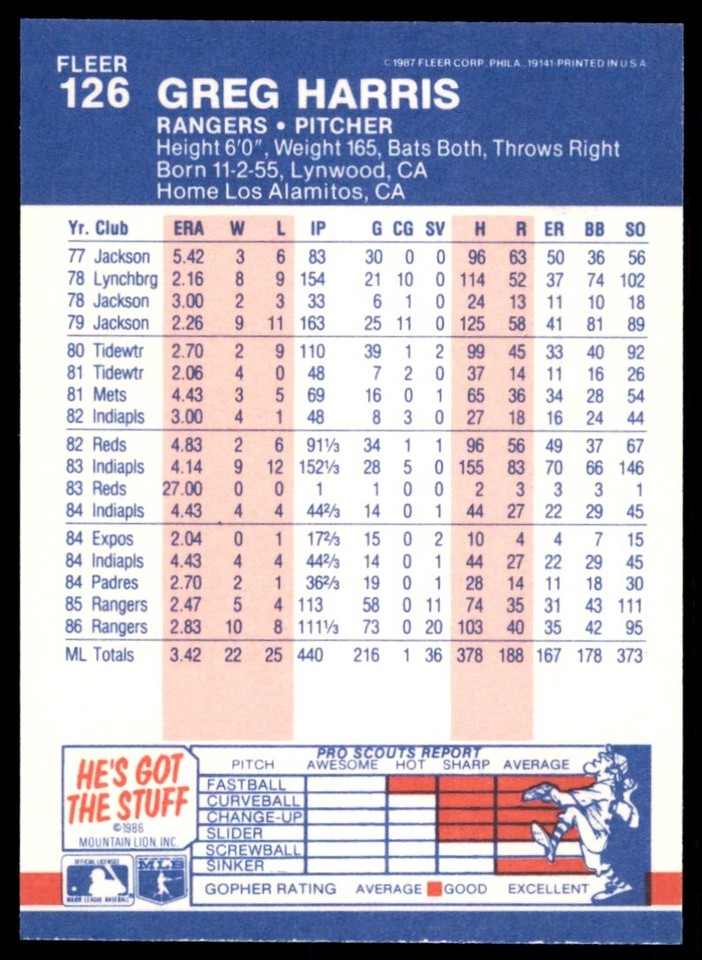 1987 Fleer Glossy Greg Harris . Texas Rangers #126 | eBay