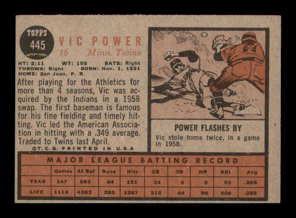 1962 Topps #445 Vic Power EX/EX+ X3240973 | eBay