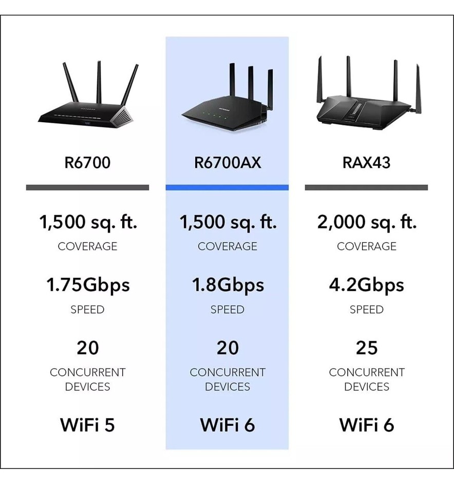 NETGEAR - AX1800 Wi-Fi 6 Router - Black | eBay