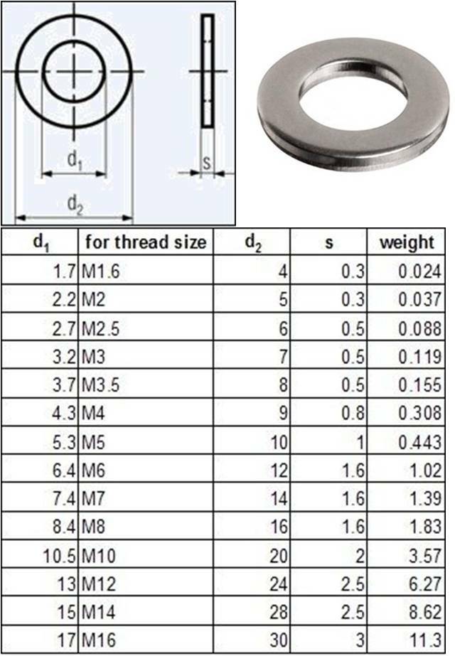 M4 M5 M6 M7 M8 M10 M12 M14 Titanium Grade 5 DIN 125A Flat Washer | eBay