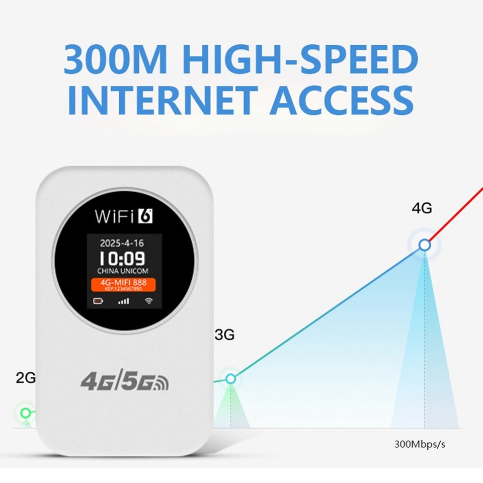 2X(300Mbps 4/5G Portable Wifi Router WiFi 6 Sharing Box WiFi Mobile9141 ...