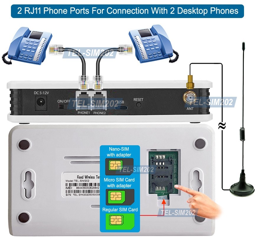 4G 3G SIM Card To RJ11 Converter W/ Dual Phone Ports US Canada North ...