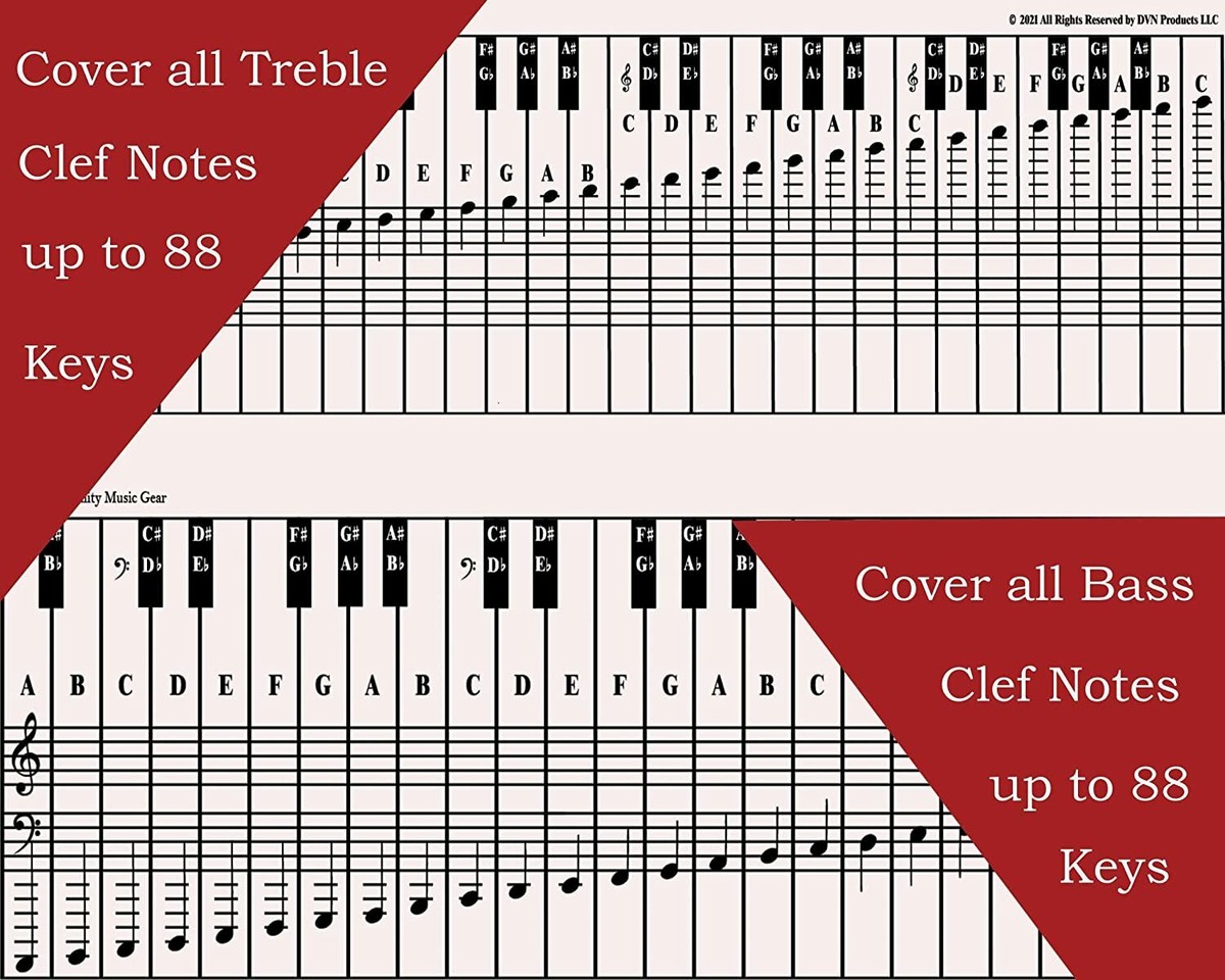 Piano Note Scale Chart