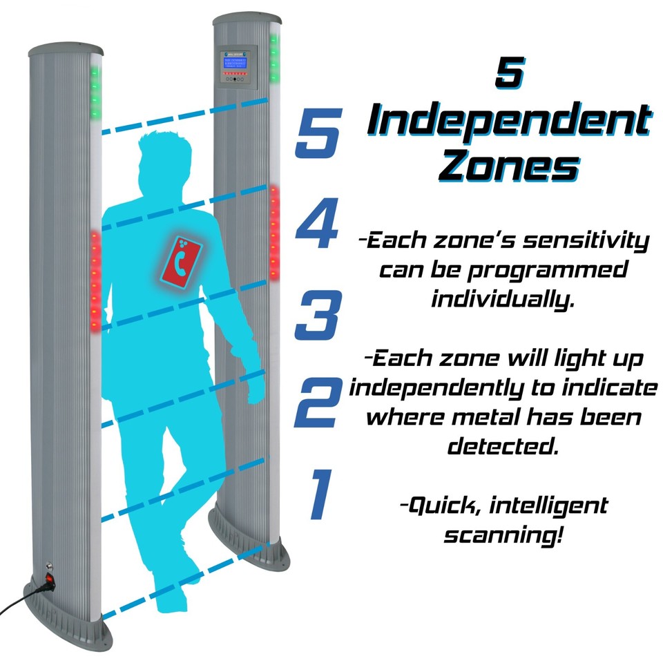 Metal Defender Single Panel 5 Zone Walk-Through Metal Detector | eBay