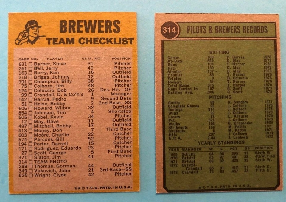 1974 Topps Team Card and Checklist of Milwaukee Brewers | eBay