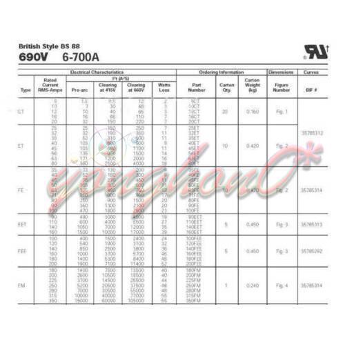 3PCS Bussmann 12CT 12Amp 690V Type T BS88 British Style Semiconductor ...