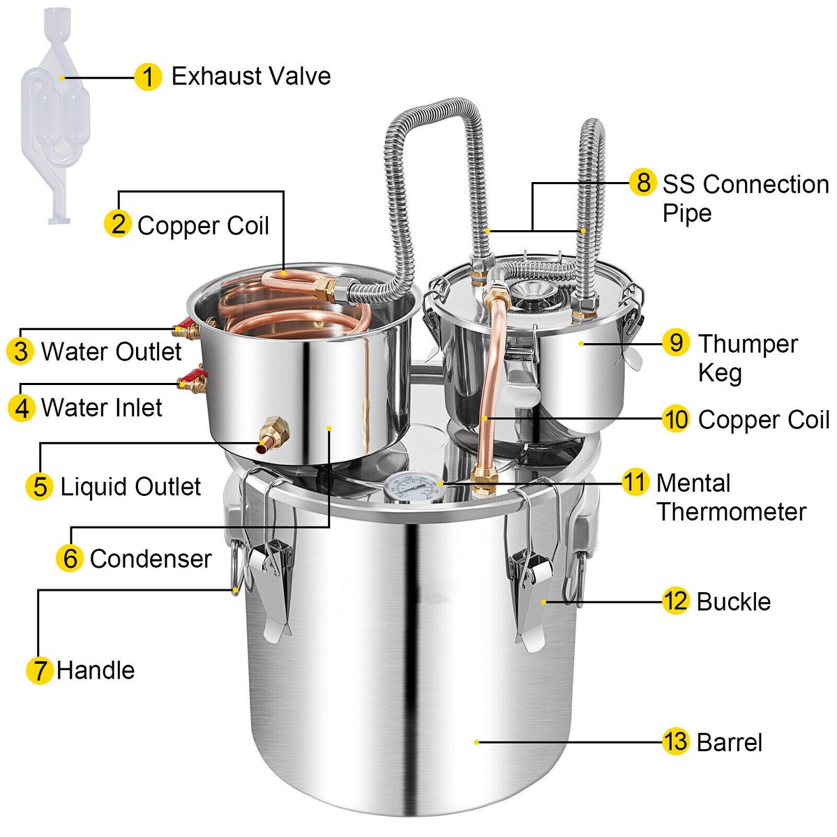 Parts Of A Whiskey Still