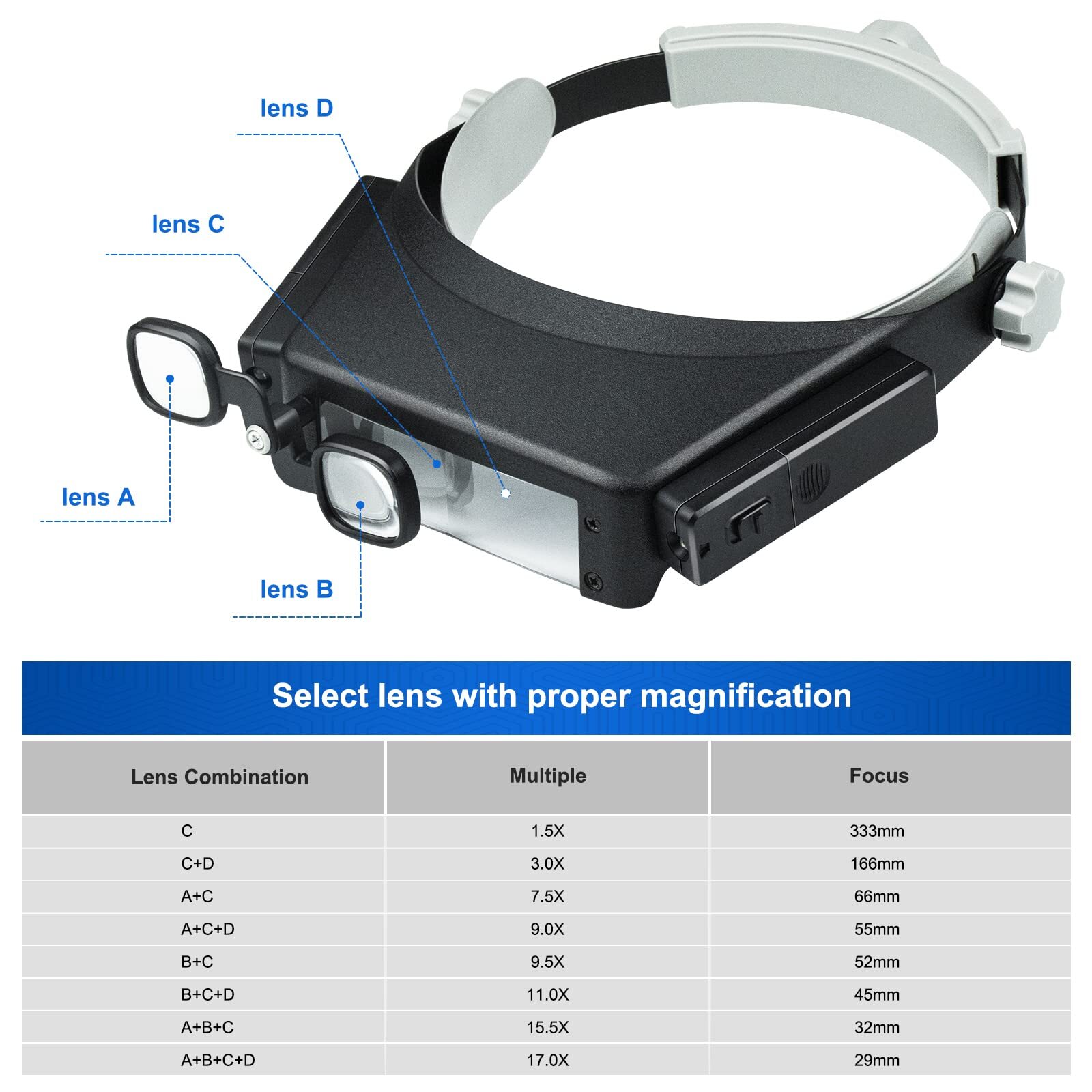 Headband Magnifier with Led Light,Head Lamp Magnifying Glass1.5X 3X 6X ...