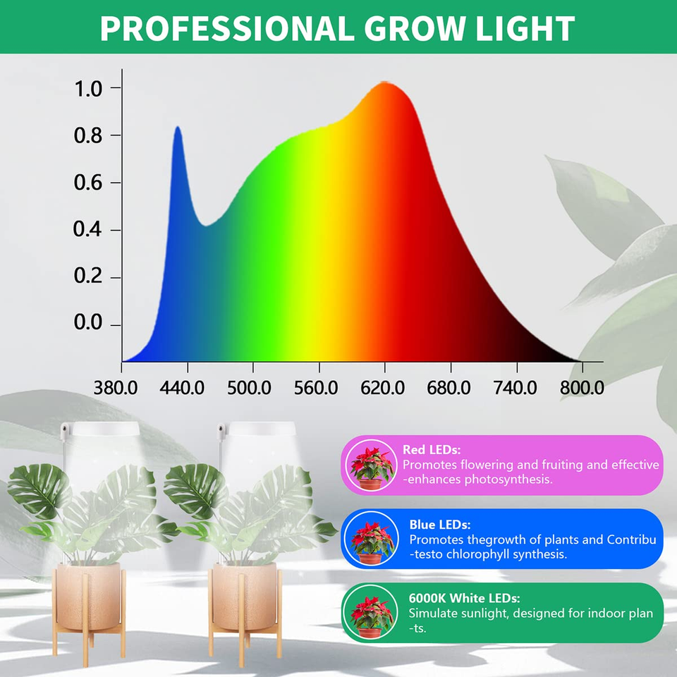 GYTF Halo Grow Light 6000K LED w/ Timer, Dimmable, Adjustable for ...