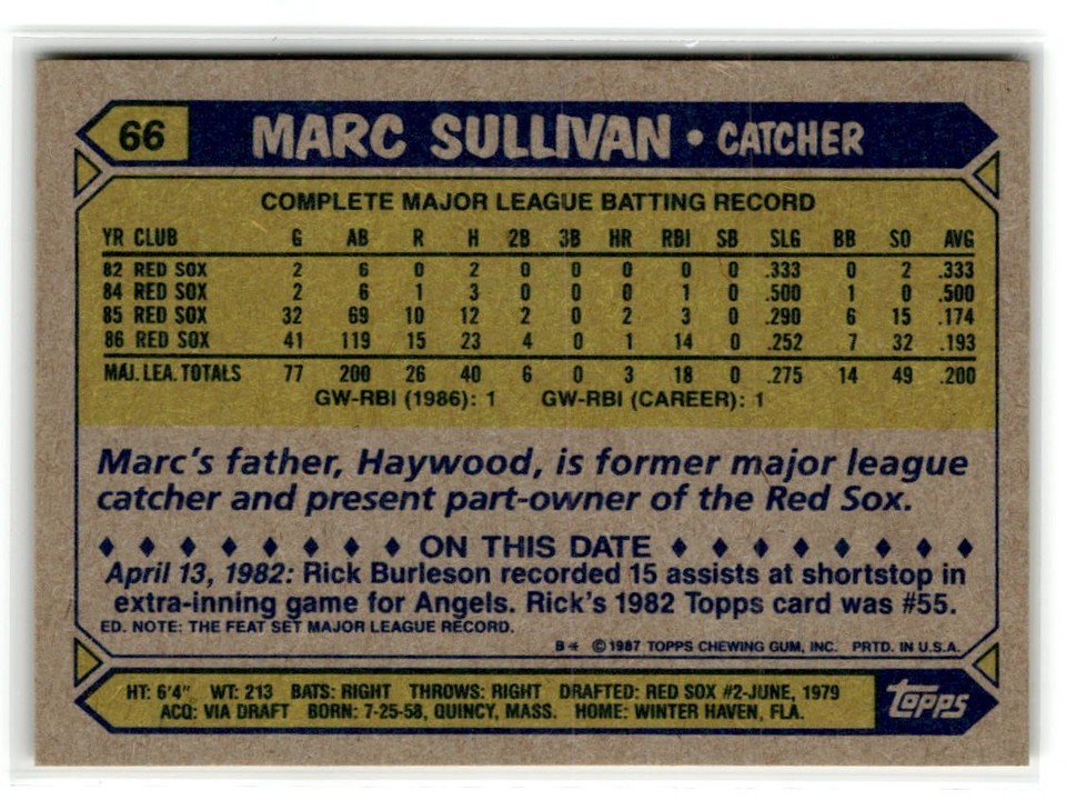 1987 Topps BASEBALL #66 Marc Sullivan Boston Red Sox | eBay