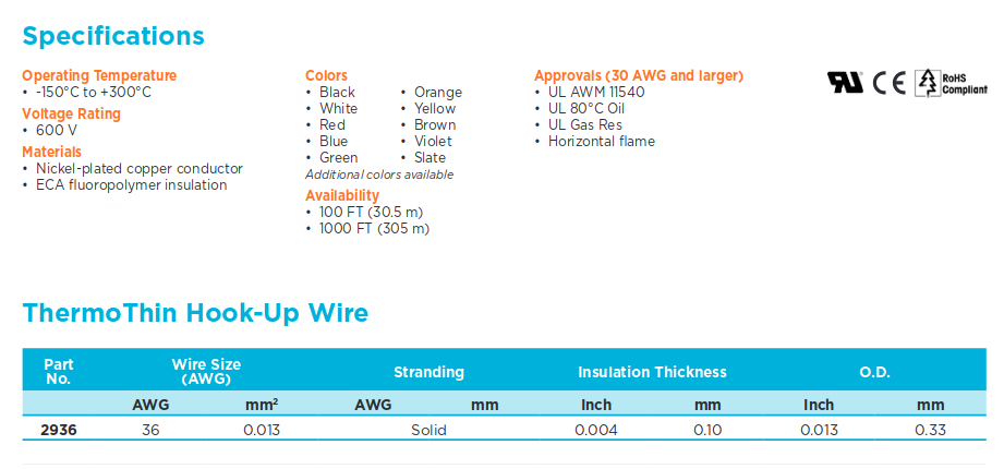 1 Meter - 36 AWG Gauge Solid Hook Up Wire - Red - Cut-to-Length | eBay