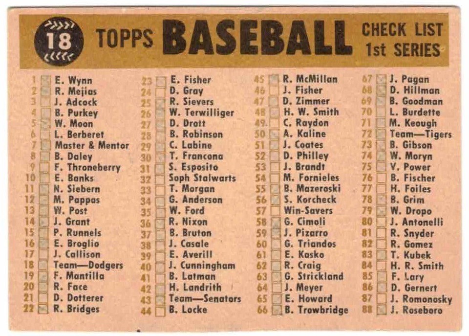 1960 Topps #18, Los Angeles Dodger Team, baseball card | eBay