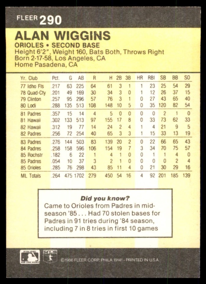 1986 Fleer Alan Wiggins Baseball Cards #290 | eBay