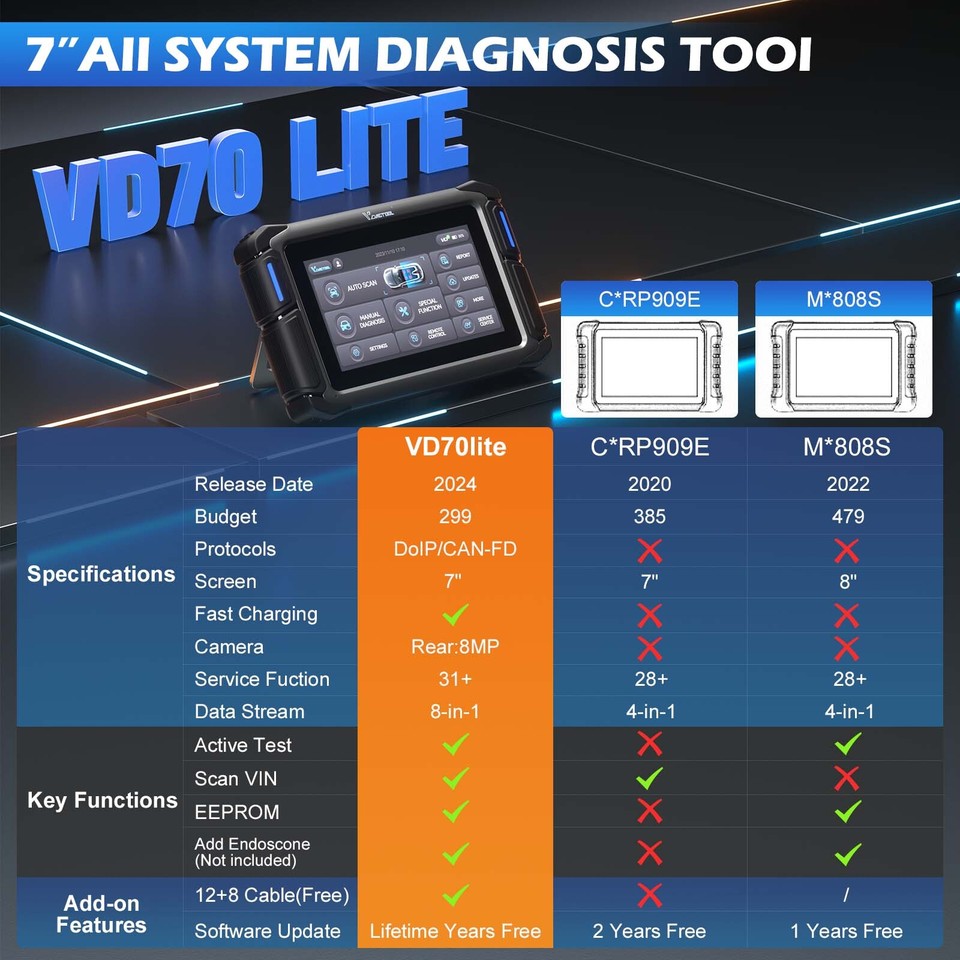 Used VDIAGTOOL VD70 Lite Car OBD2 Scanner FullSystem Diagnostic Tool 31 ...