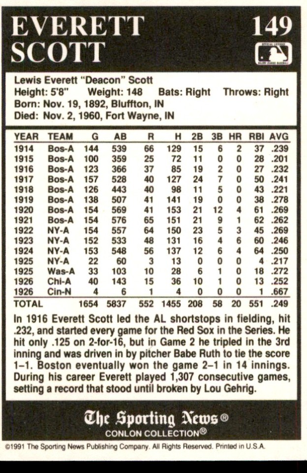 1991 The Sporting News Conlon Collection Everett Scott Baseball Cards ...