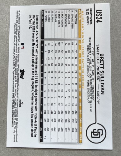 Brett Sullivan San Diego Padres 2024 Topps Card US34 | eBay
