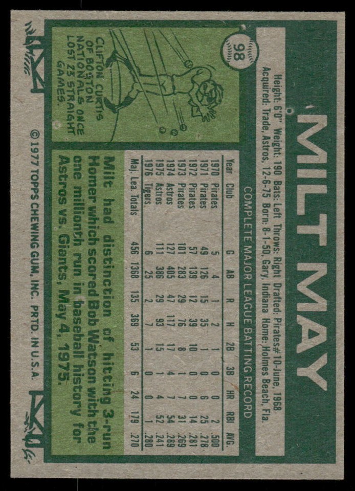 1977 Topps #98 Milt May | eBay