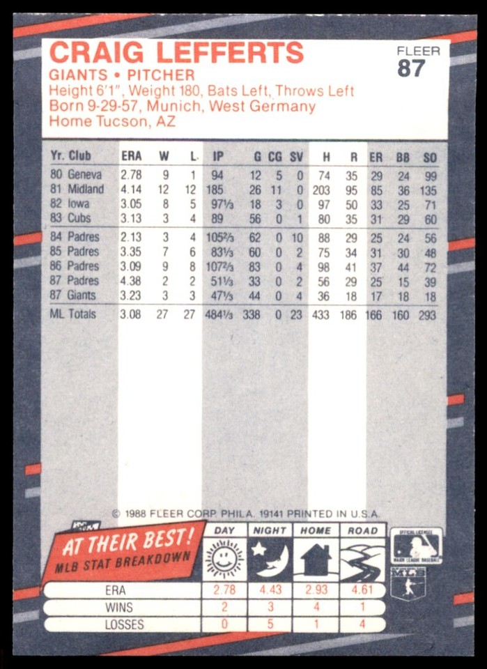 1988 Fleer Craig Lefferts . San Francisco Giants #87 | eBay