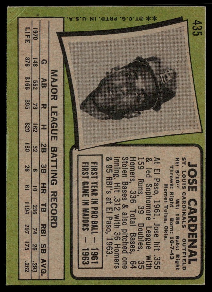 Jose Cardenal 1971 Topps #435 EX | eBay