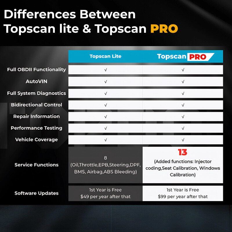 TOPDON Topscan PRO+ Key Programmer Pin Code Reader All Key Lost ...